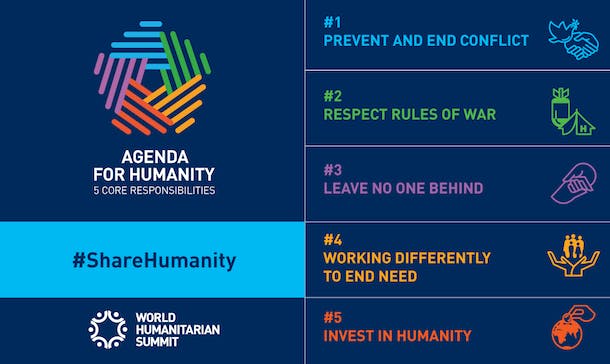 Reaffirming our Commitment to Humanity: 5 Key Issues Ahead of the World ...