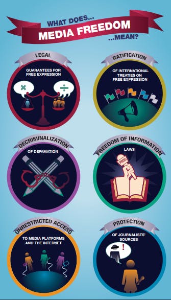 New UNESCO Report Examines Freedom of Expression | unfoundation.org