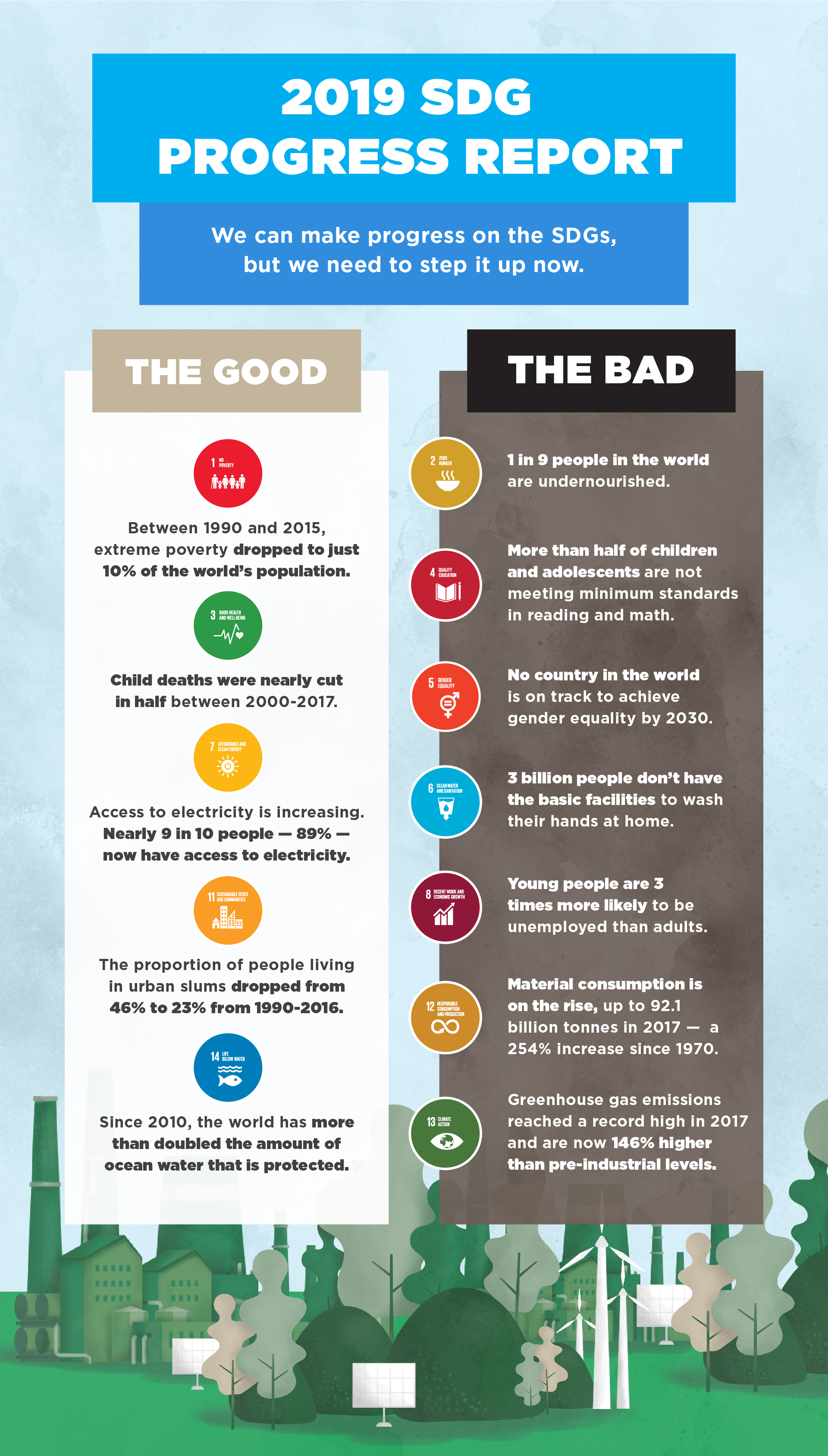 6 Reasons to Keep Pushing on the Sustainable Development Goals