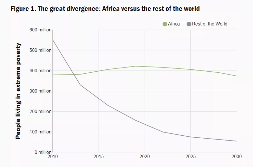 The Sustainable Development Goals in 2019: People, Planet, Prosperity ...