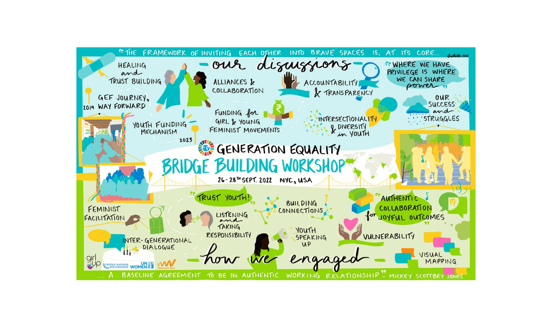 More Than a Buzzword: 5 Ways to Spark Meaningful Youth Inclusion