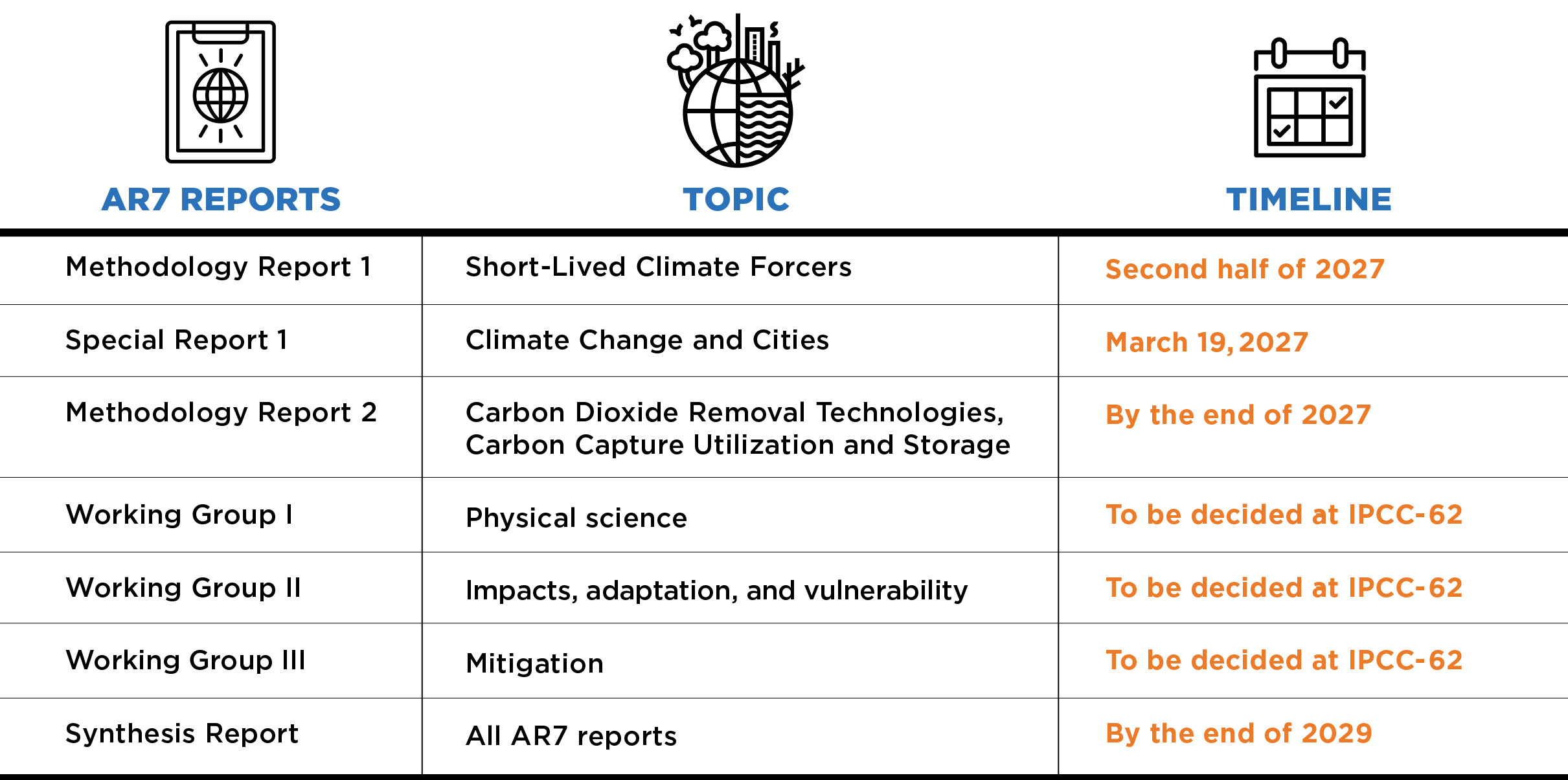 What’s Happening at the IPCC? | unfoundation.org