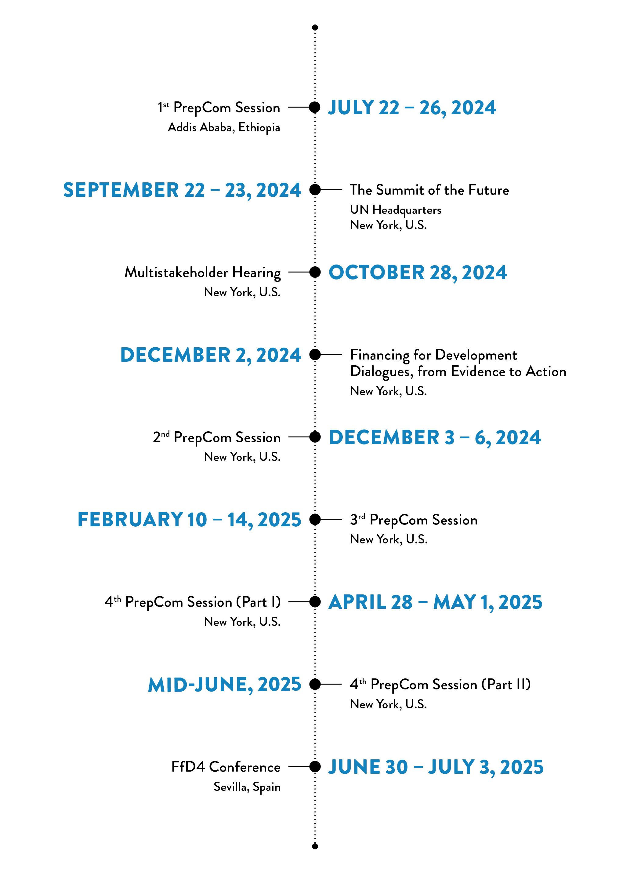 The Fourth International Conference on Financing for Development ...